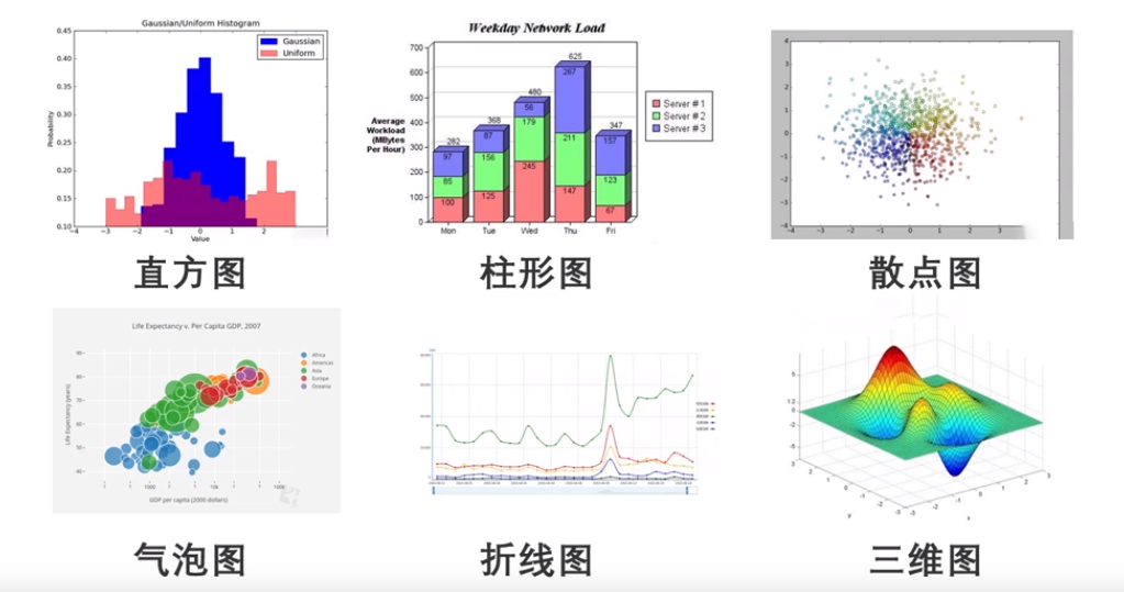 matplotlib绘图：散点图、折线图、柱状图、水平条形图、饼图和直方图_matplotlib绘制散点图、饼状图、柱状图csdn-CSDN博客