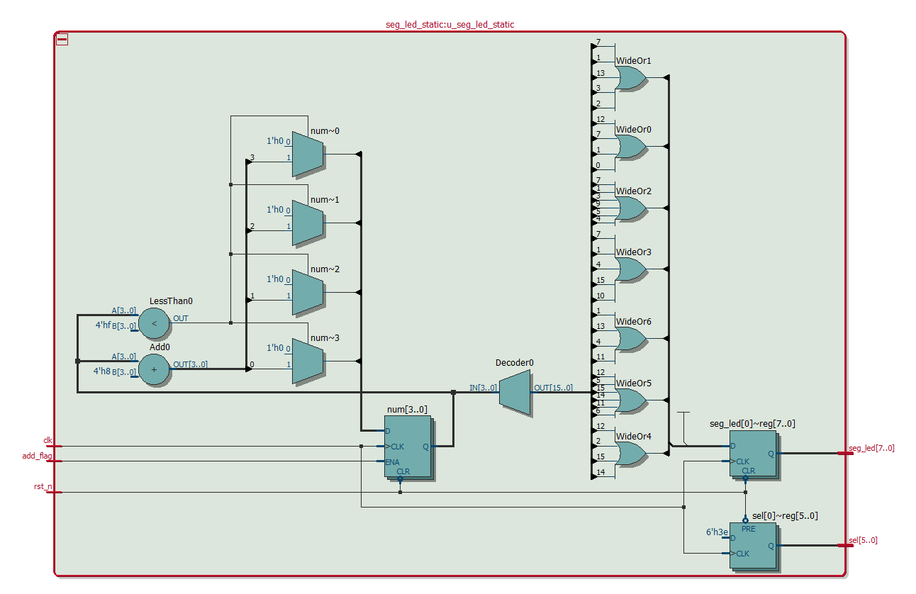 黑金AX301开发板学习（2）——静态数码管的加法器实验_ax301开发板和nexys4 ddr 开发板引脚对应图-CSDN博客