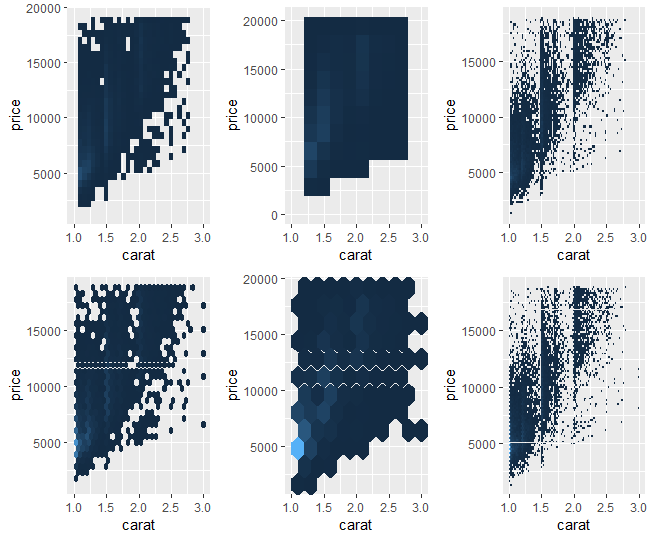 处理遮盖绘制问题 ggplot2_ggplot2散点图不遮挡-CSDN博客
