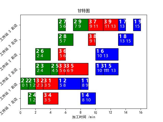 Python绘制甘特图_python画甘特图-CSDN博客