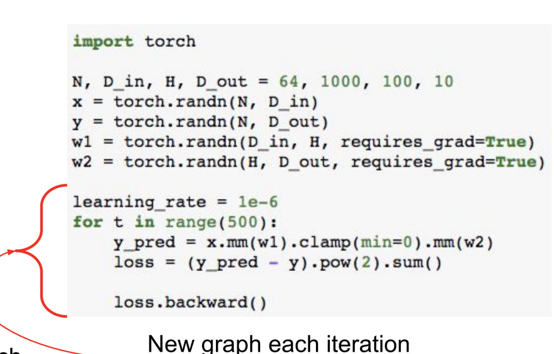 pytorch——动态图与静态图_chris_1996的博客-CSDN博客_pytorch静态图