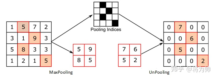 ZFNet论文学习_zefnet论文-CSDN博客
