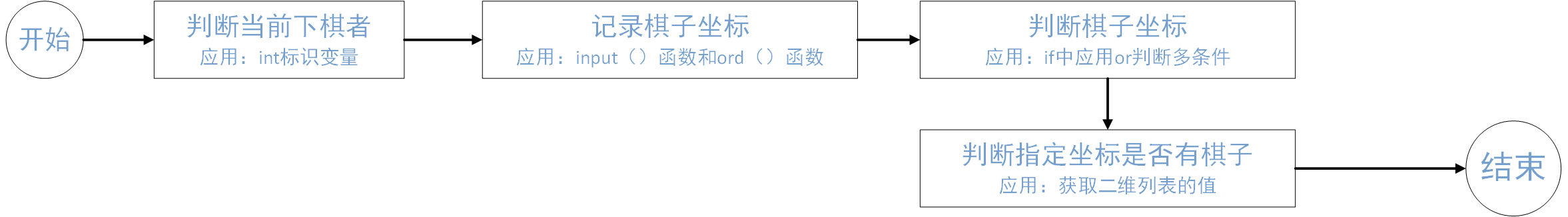 Python项目开发案例（二）————简易五子棋游戏（控制台版）python 控制结构 游戏 Csdn博客 