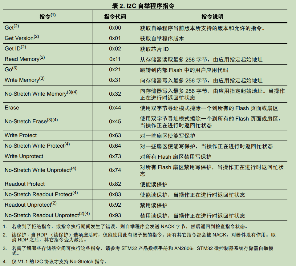 Stm32单片机使用i2c或uart实现自举，bootloader升级 灰信网（软件开发博客聚合）