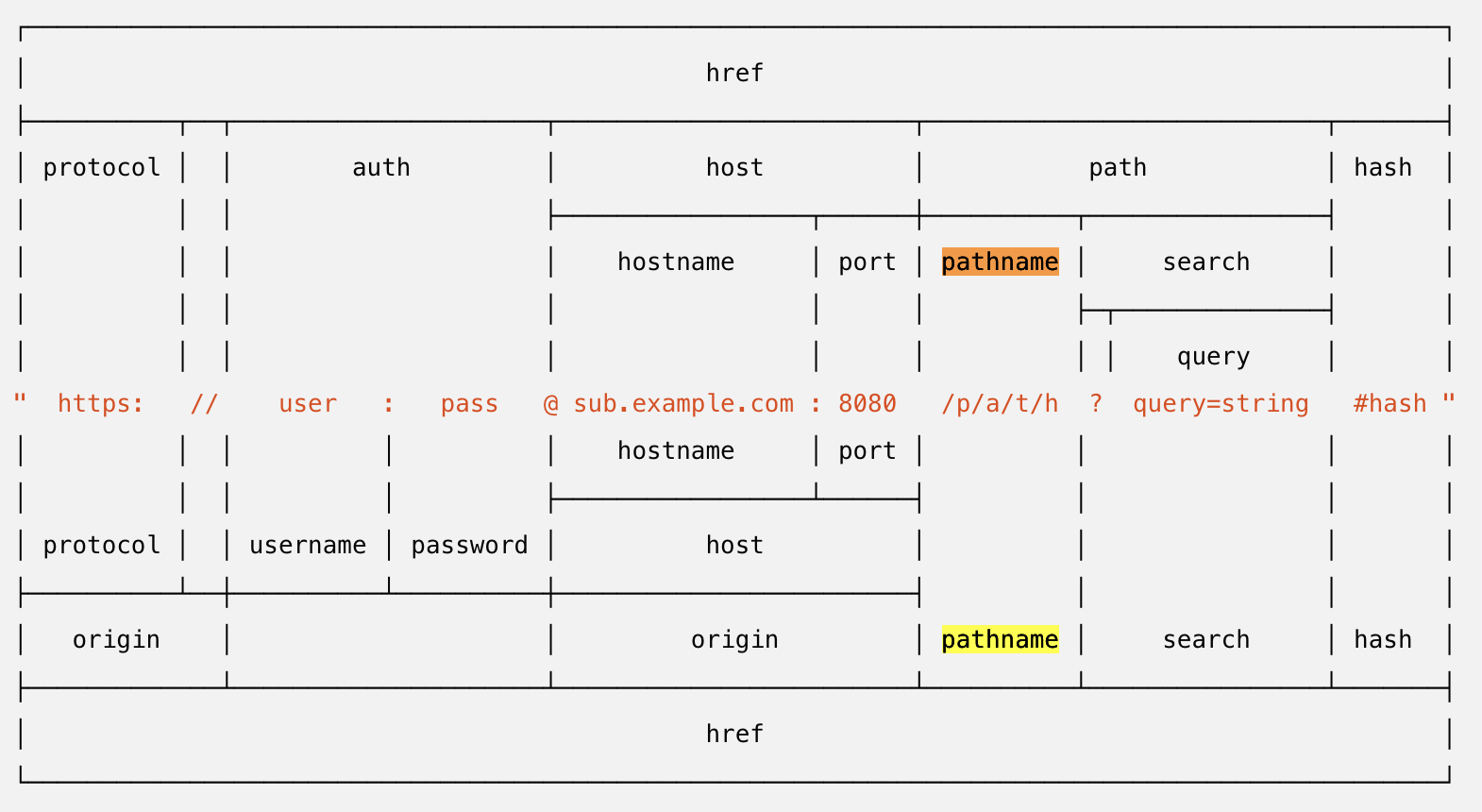 url结构构成示意图_url图-CSDN博客
