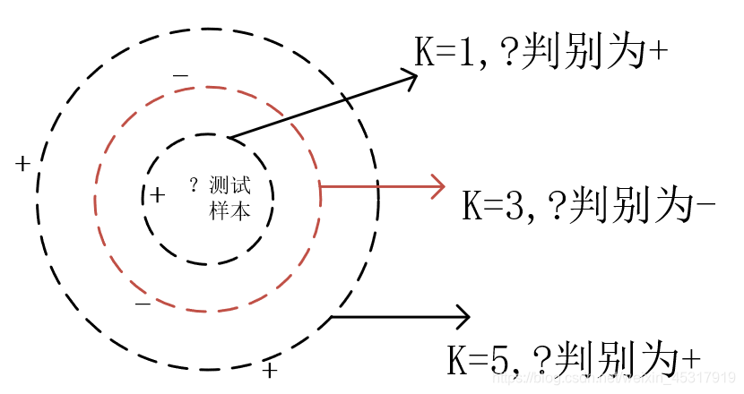 Knn算法及其matlab代码 Csdn博客