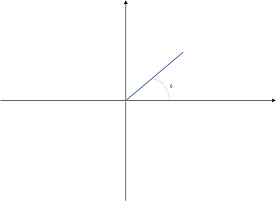 DDPG框架的搭建&pendulum-V0环境构建-CSDN博客