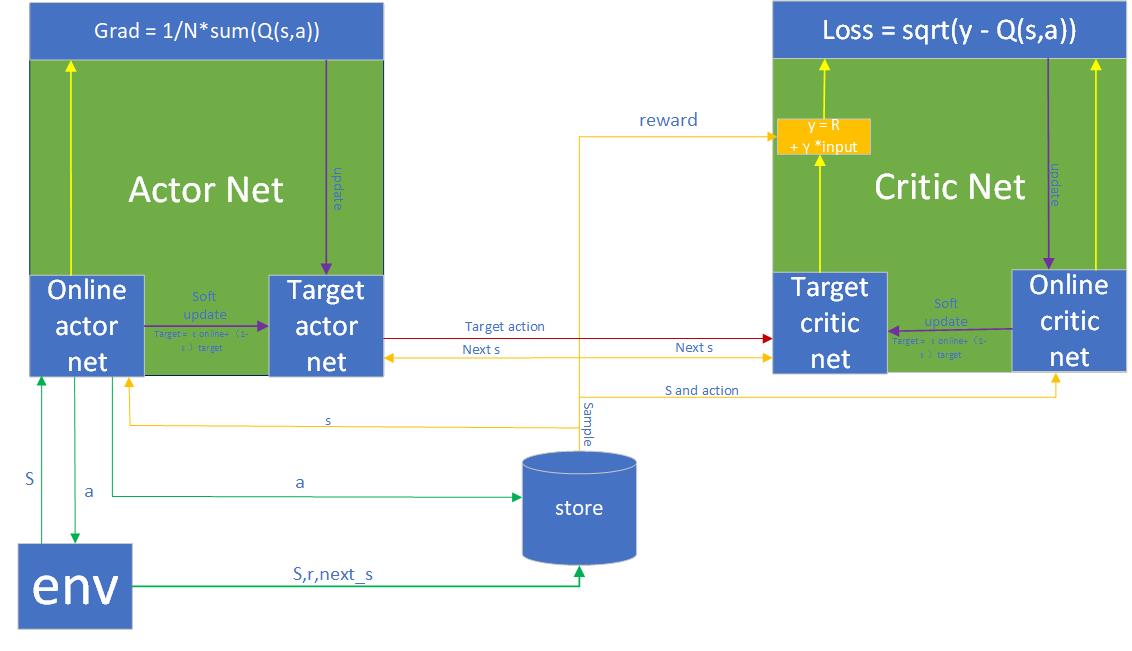 DDPG框架的搭建&pendulum-V0环境构建-CSDN博客