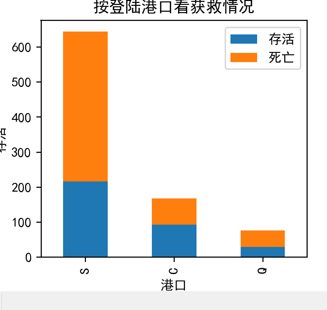 Titanic数据集分析及kaggle提交_titanic.txt-CSDN博客