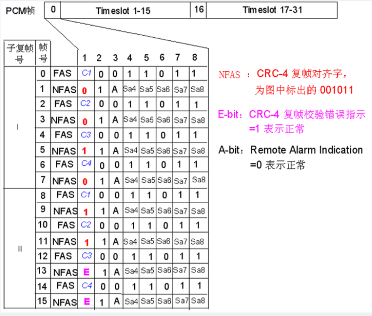 路由器重温——CE1/PRI接口配置管理_融智通路由器e1口怎么配置-CSDN博客