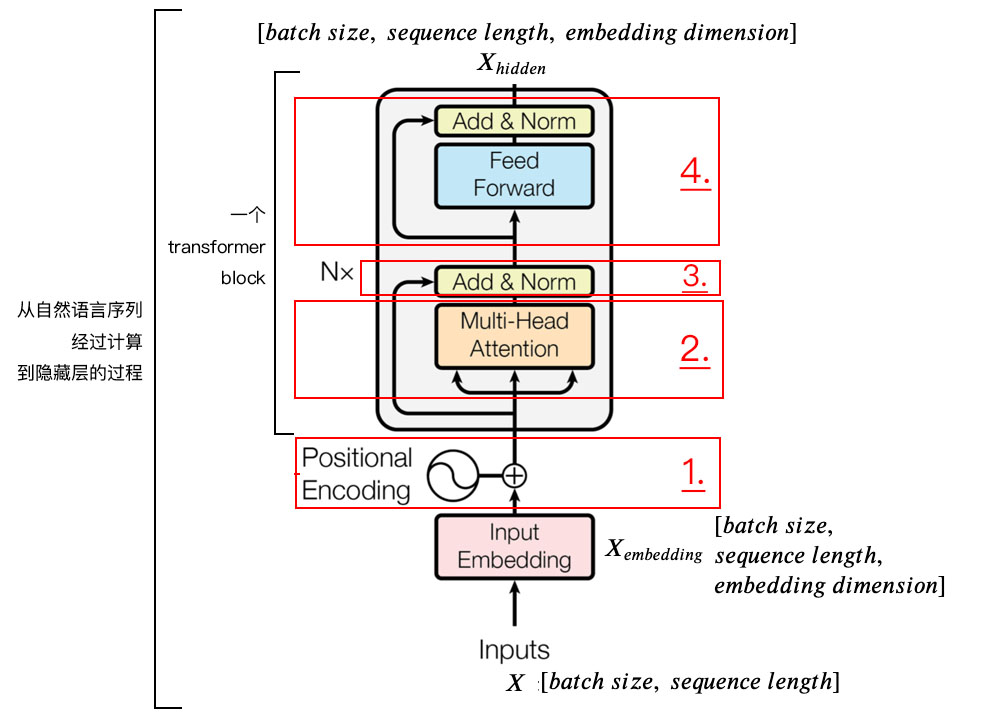 Transformer详解_embedding dimension-CSDN博客