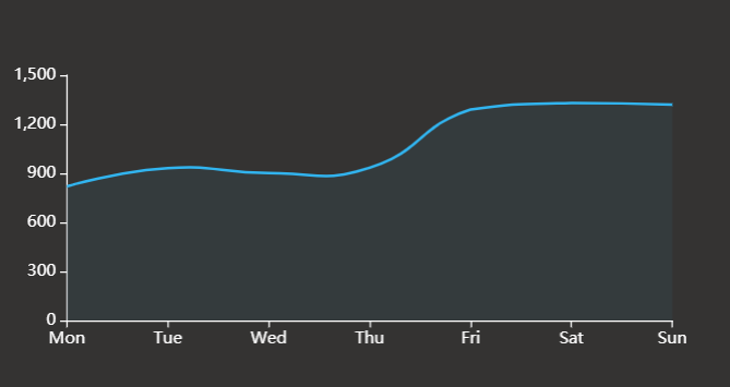 Echarts的常用api_echarts api-CSDN博客