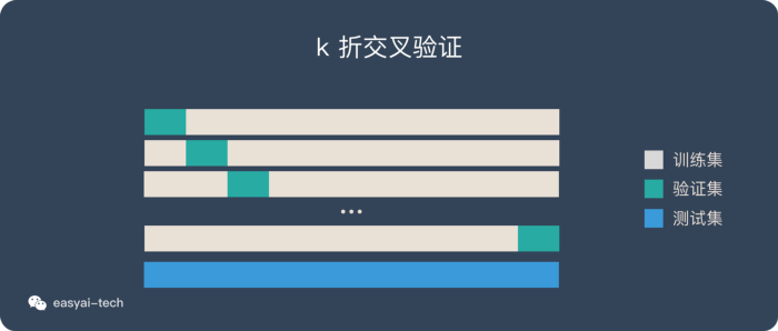 机器学习：AI数据集划分（训练集、验证集、测试集）_数据集划分训练集 ,测试集,验证集-CSDN博客