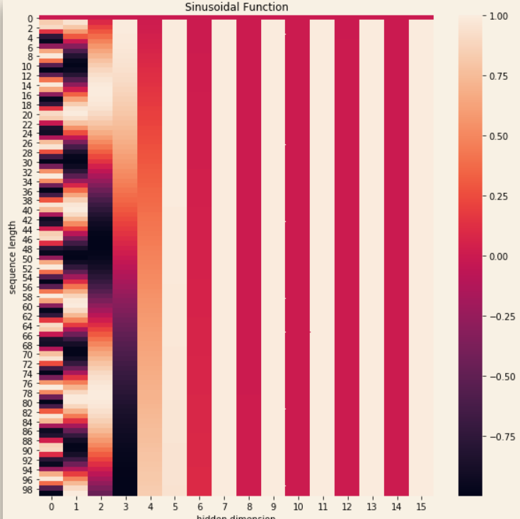 Transformer详解_embedding dimension-CSDN博客