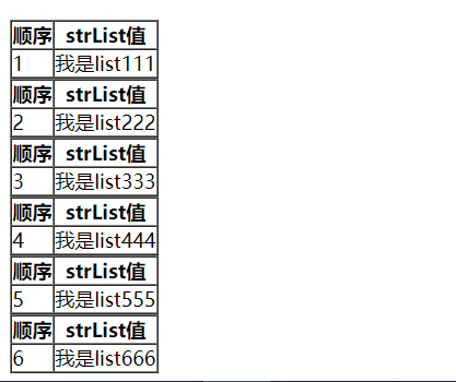 JSTL标签库概述 - ＜c:if＞和＜c:forEach＞的使用_jsp c:if标签引入包-CSDN博客