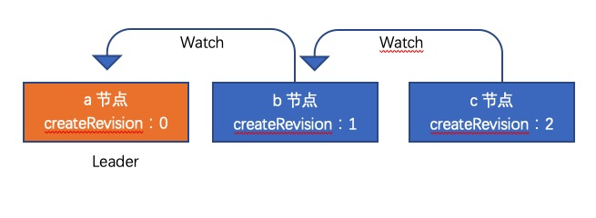 使用etcd实现动态分布式选主_动态选主-CSDN博客