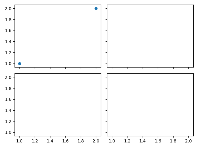 数据分析笔记matplotlib（7） Subplot 多图分隔显示matplotlib 3行1列 Csdn博客