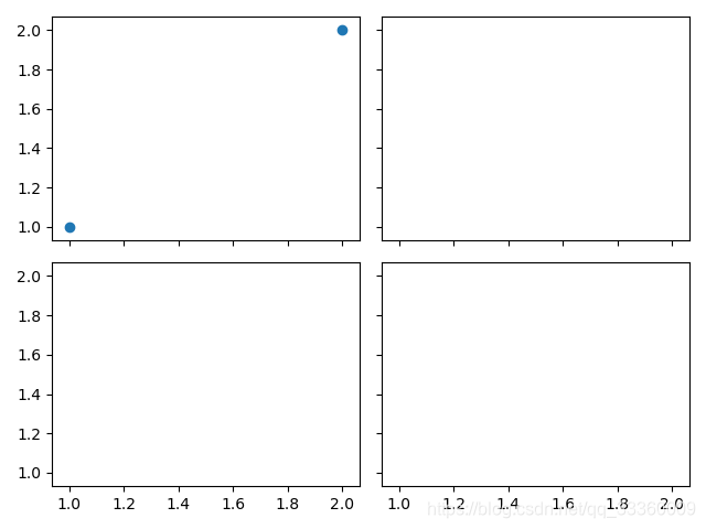 数据分析笔记matplotlib(7) Subplot 多图分隔显示matplotlib 3行1列 Csdn博客