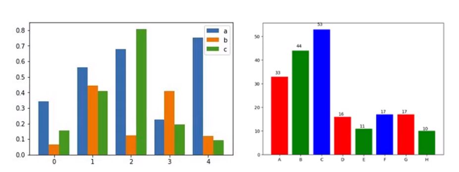Matplotlib绘图：散点图、折线图、柱状图、水平条形图、饼图和直方图matplotlib绘制散点图、饼状图、柱状图csdn Csdn博客