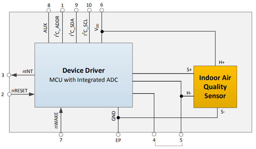 Arduino Uno测试ccs811气体传感器模块 Tvoceco2环境空气质量监测eco2 400 Ppm Csdn博客 