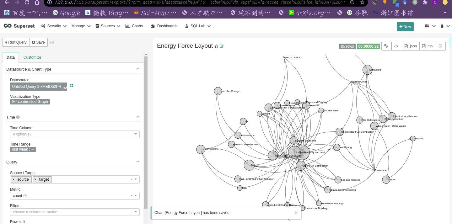superset可视化-Force-directed graph(力导引图)_superset graph-CSDN博客