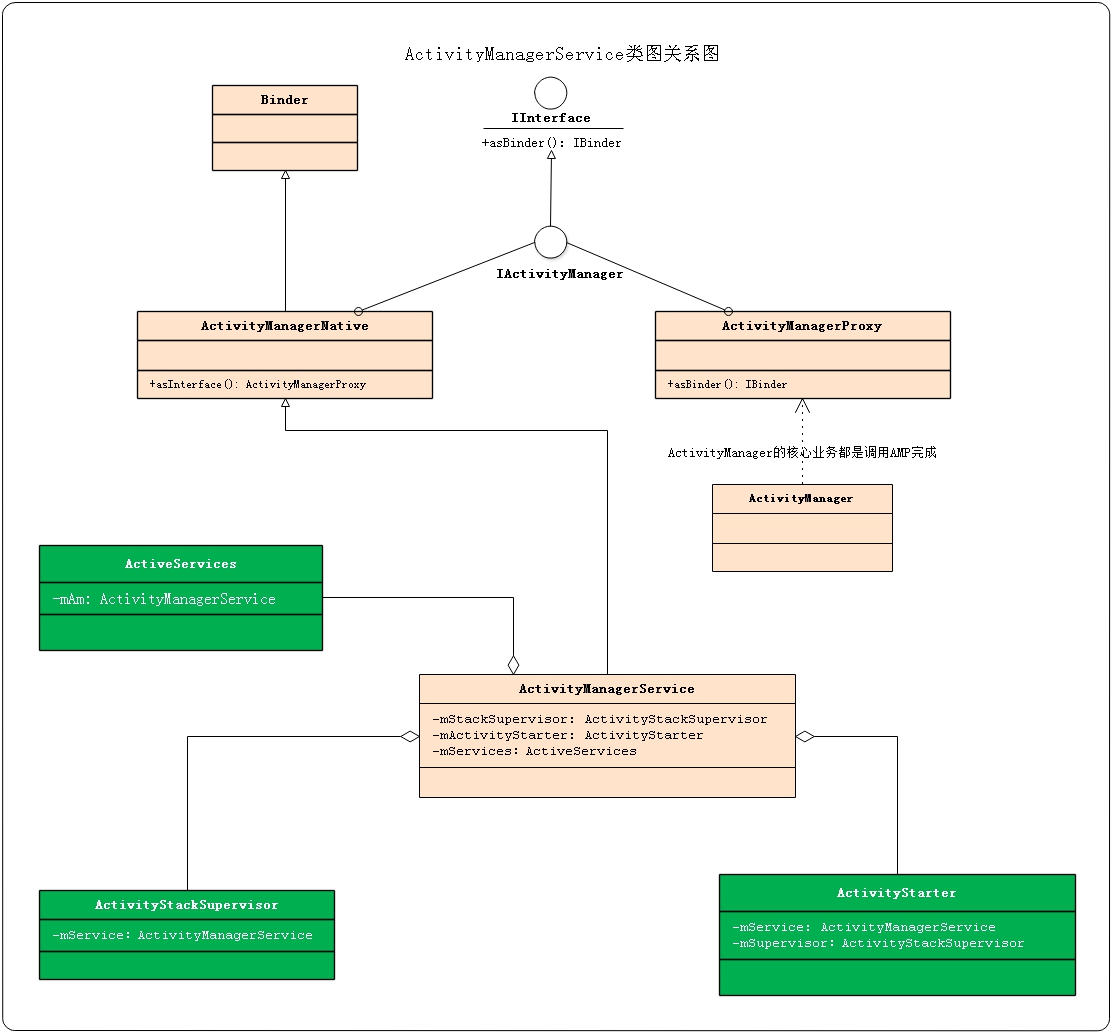 Android四大组件之bindService源码实现详解_bindservice的实现-CSDN博客