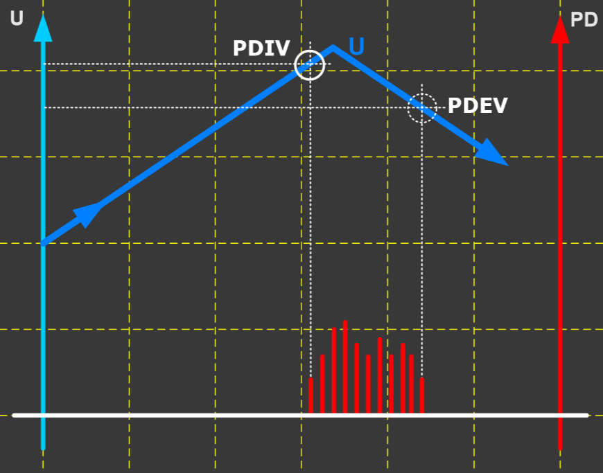 电机局部放电_电机局部放电测试-CSDN博客