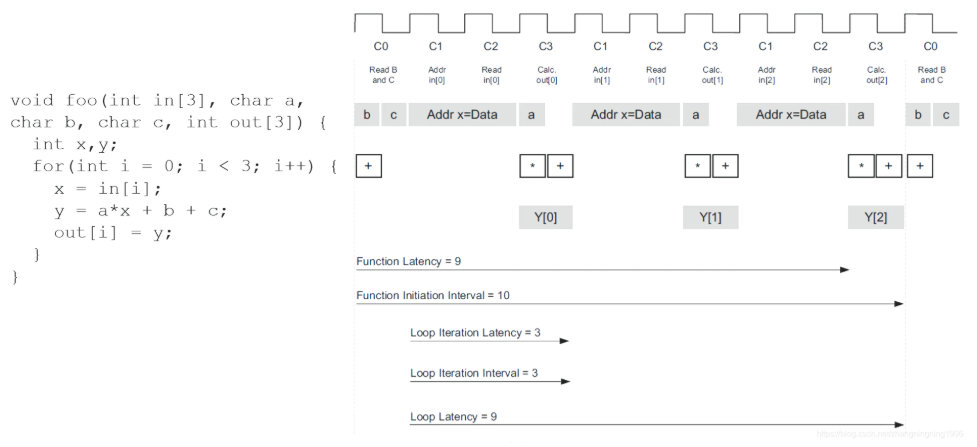 HLS学习笔记——实现卷积层的加速计算_vitis hls 学习笔记--硬件卷积加速 filter2dkernel-CSDN博客