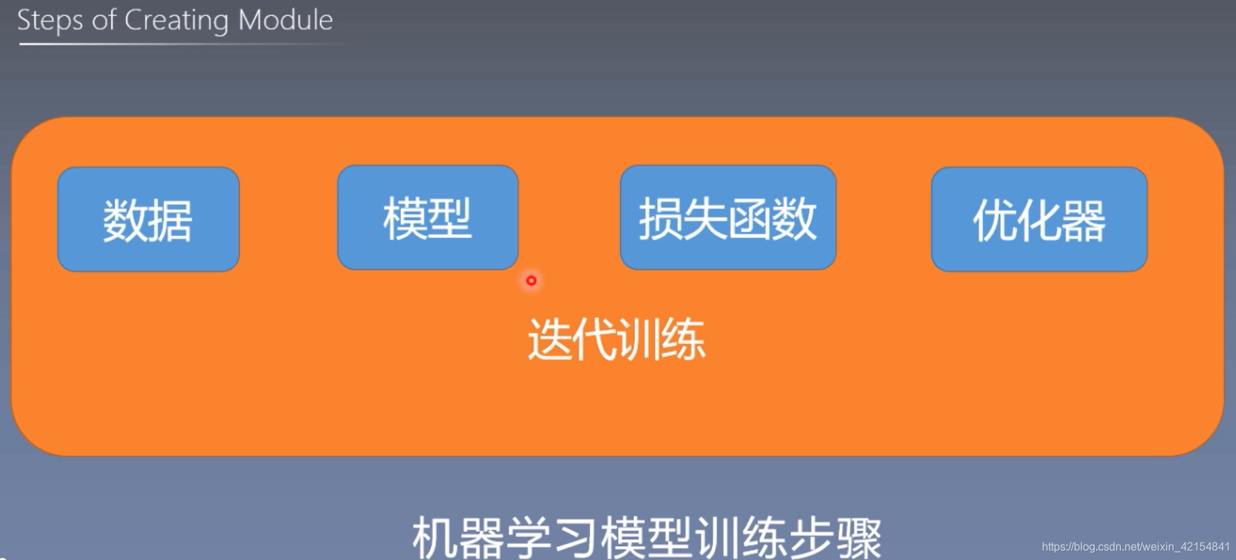 Pytorch的模型创建与nnmodule。nn。m Csdn博客