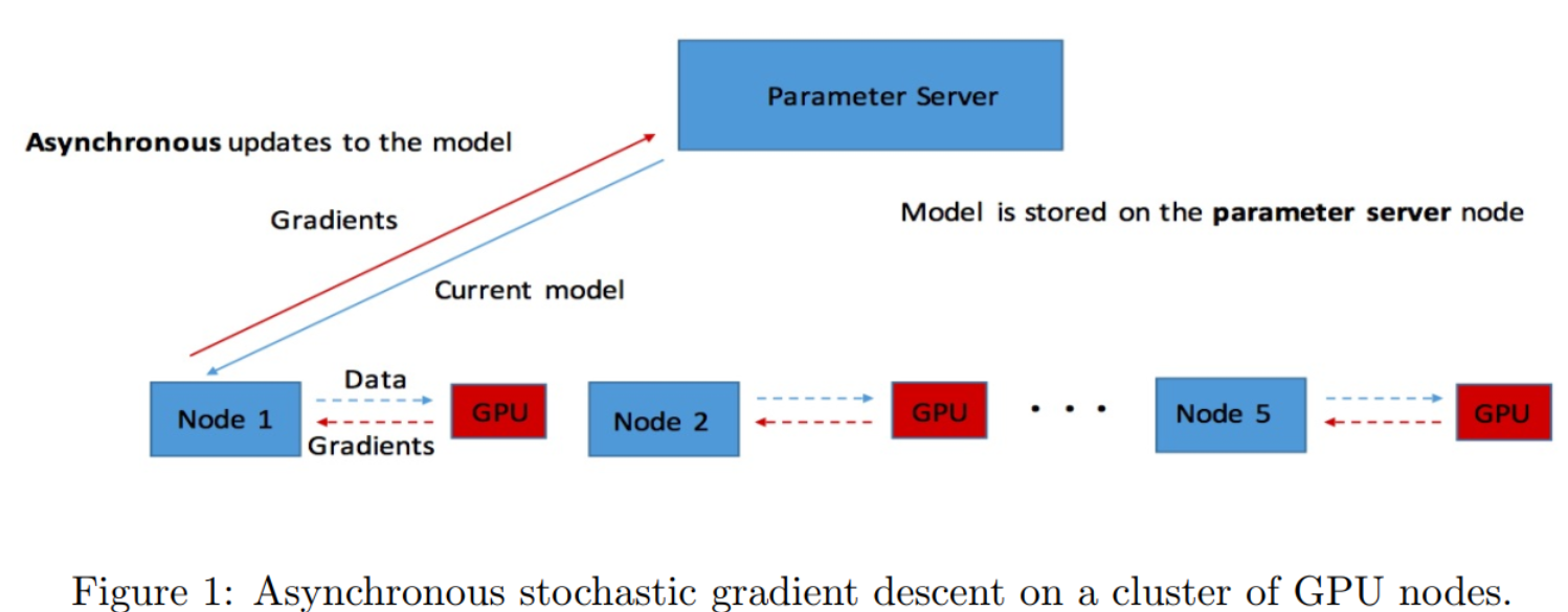 DGM: A deep learning algorithm for solving partial differential equations-CSDN博客
