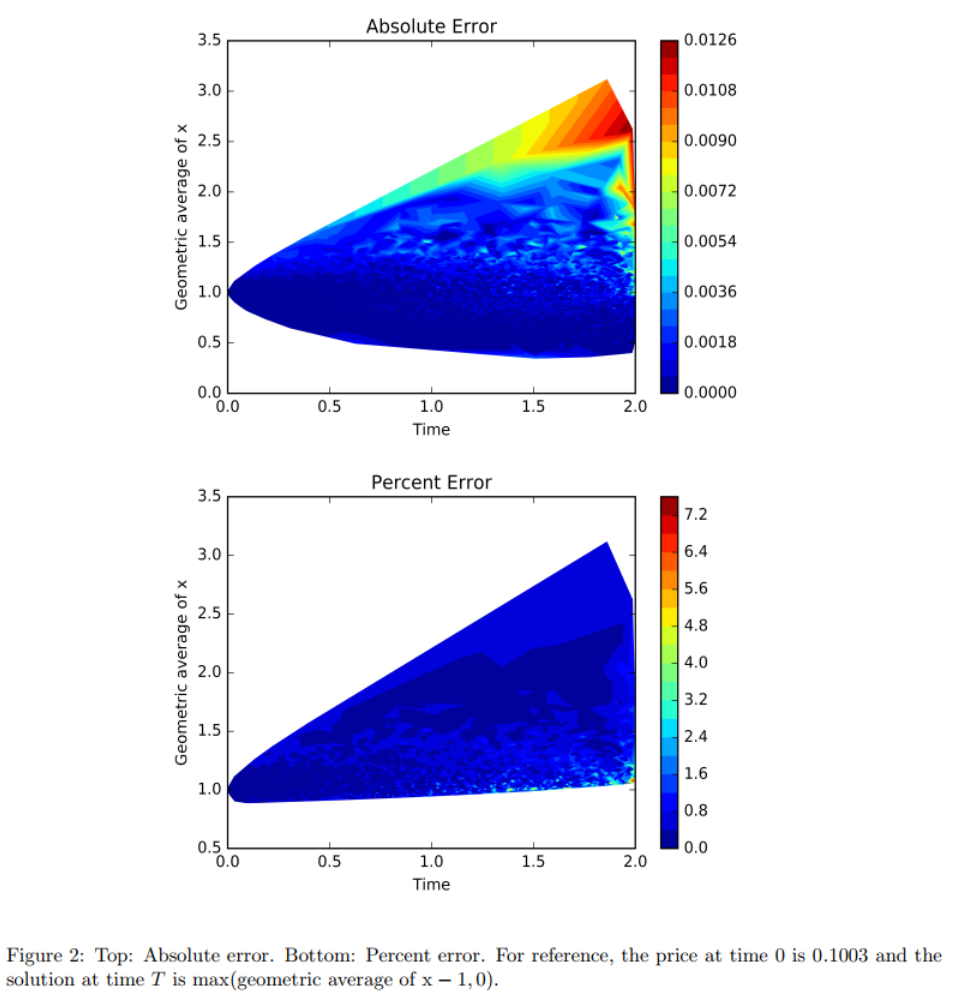 DGM: A deep learning algorithm for solving partial differential equations-CSDN博客