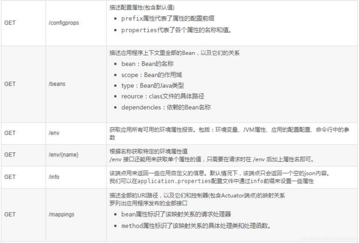 Spring Boot十 Spring Boot 度量指标监控与健康检查springboot健康检查各个指标信息 Csdn博客