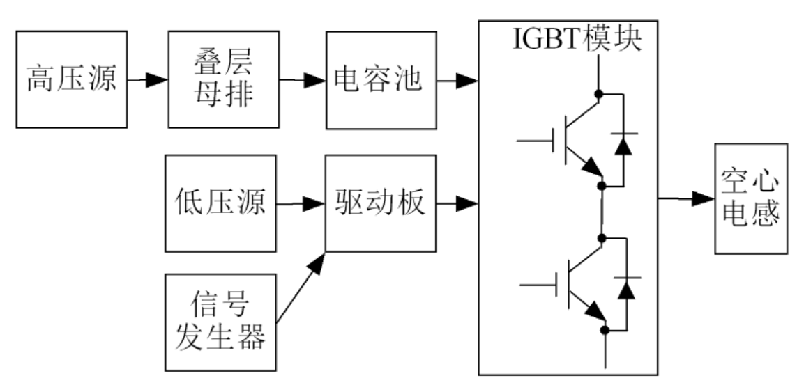 IGBT测试_igbt qg-CSDN博客