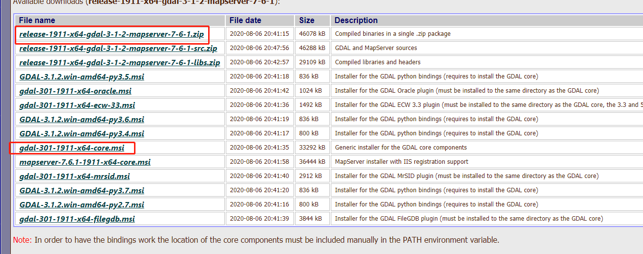 Java Spring Boot 配置Geotools和GDAL_org.geotools.process 在那个包-CSDN博客