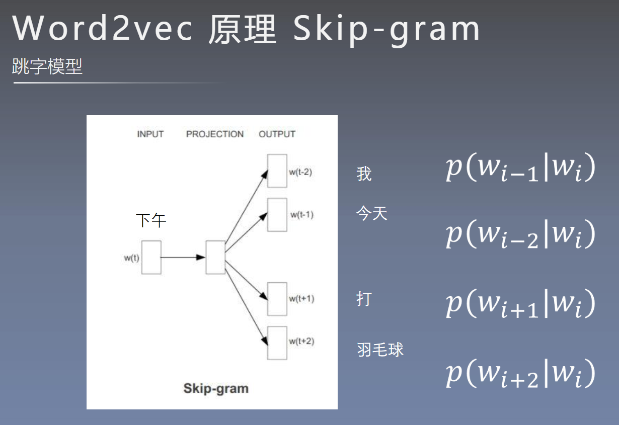 论文系列1:《Efficient Estimation of Word Representations in Vector Space》_tomas mikolov论文-CSDN博客