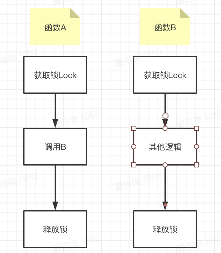 Golang项目 如何排查死锁go Pprof 锁异常 Csdn博客 