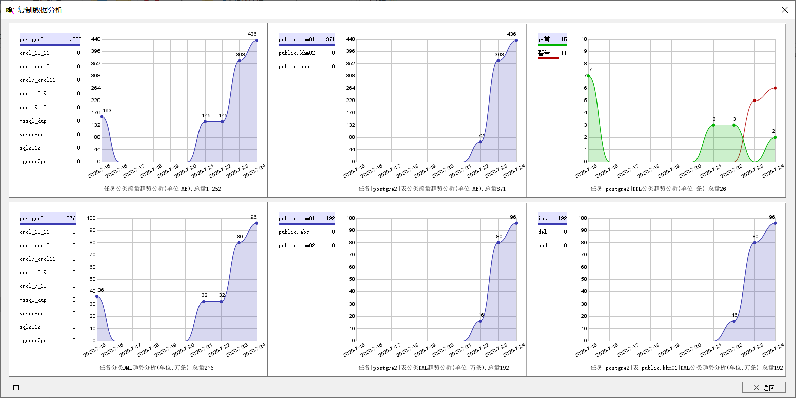 PostgreSQL 实时复制+CDC_pg开启cdc-CSDN博客