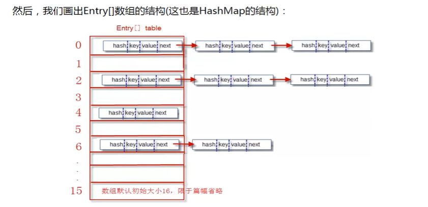 Hashmap底层实现原理 Csdn博客 