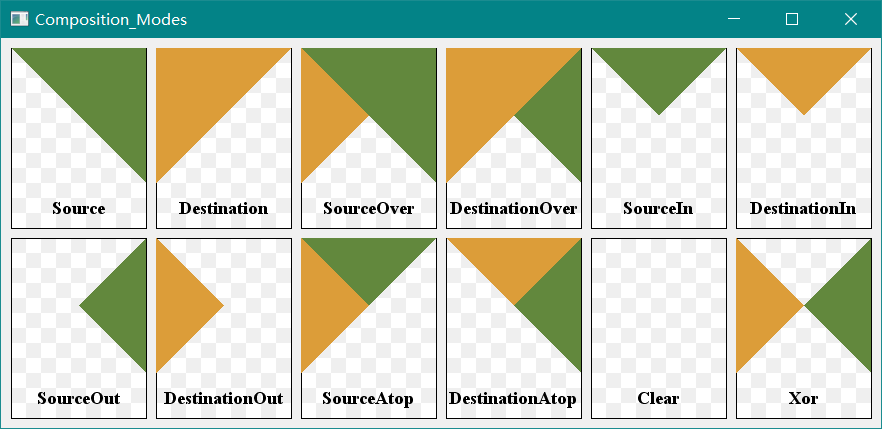 Qt 图像合成模式（一）: Porter-Duff 规则_porter duff-CSDN博客