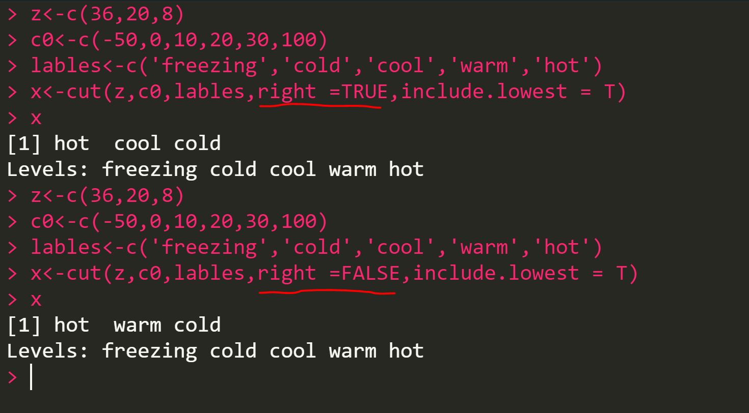 R语言学习笔记（1）——cut函数_r语言cut函数_句号的弟弟的博客-CSDN博客
