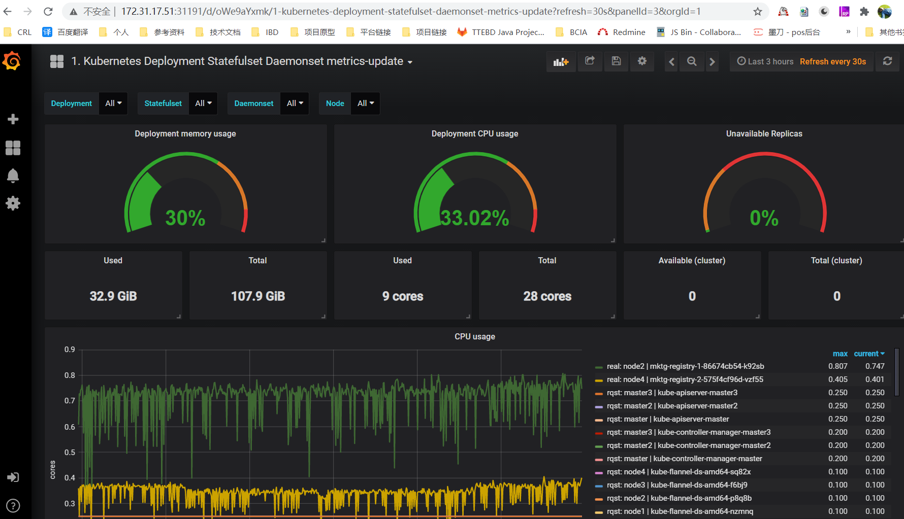 k8s-部署metrics-server + Prometheus_wangmiaoyan的博客-CSDN博客_metrics-server ...