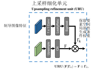 高光谱数据集，论文笔记，图像融合代码汇总_deep spatial-spectral joint-sparse prior encoding -CSDN博客