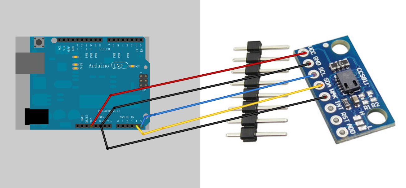 Arduino UNO测试CCS811气体传感器模块 TVOC/eCO2环境空气质量监测_eco2 400 ppm-CSDN博客