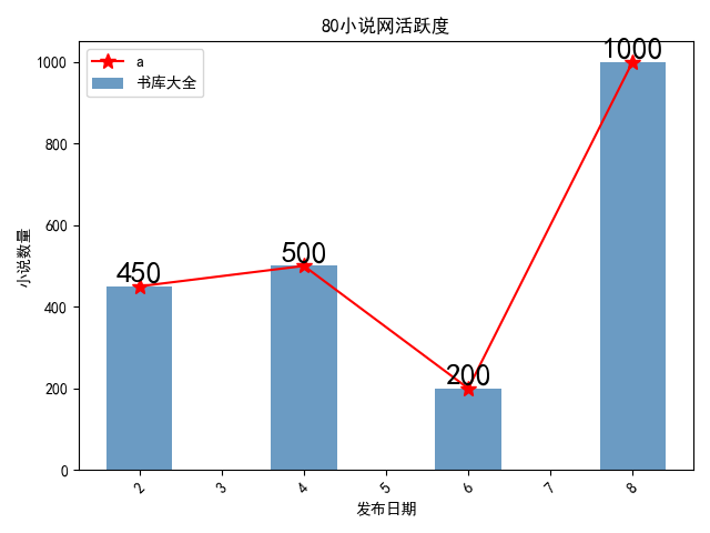 Matplotlib绘图：散点图、折线图、柱状图、水平条形图、饼图和直方图matplotlib绘制散点图、饼状图、柱状图csdn Csdn博客