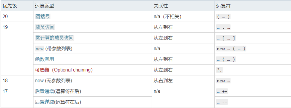 Javascript 运算符优先级 汇总表js中运算符优先顺序 Csdn博客 