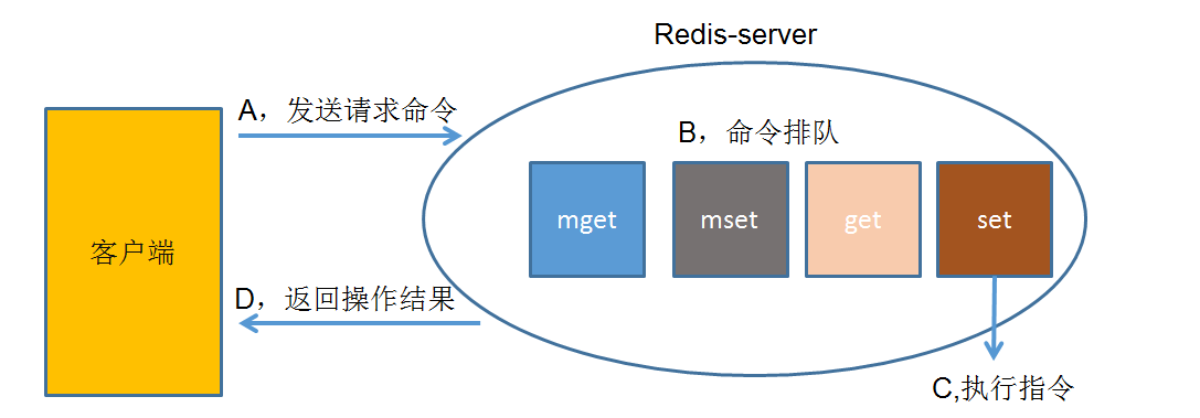 你不知道的redis四-redis执行原理-CSDN博客