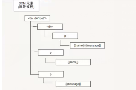 Vue笨蛋学原理：真实DOM转换为虚拟DOM_vue2 将dom转换为虚拟节点-CSDN博客