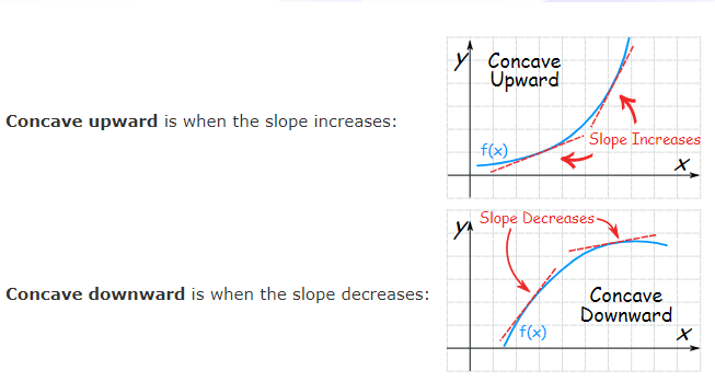 Concave Function-CSDN博客