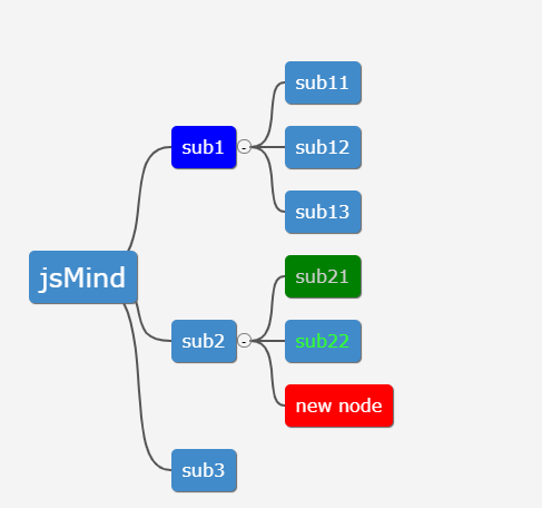 组织架构图之JQuery插件-CSDN博客