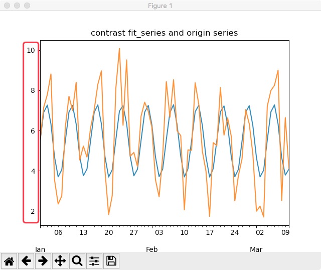 平均绝对误差（MAE）、对数平均绝对误差（LMAE）、指数平均绝对误差（EMAE）用法的不同与相似之处_origin计算mae-CSDN博客